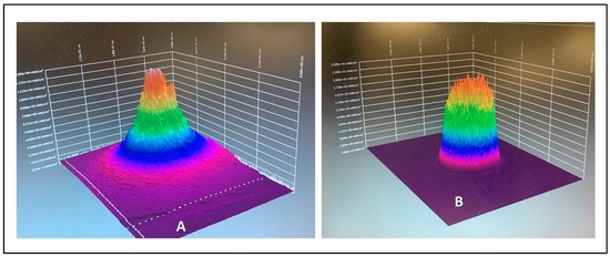 Photothermal Effects of High-Energy Photobiomodulation Therapies: An In ...