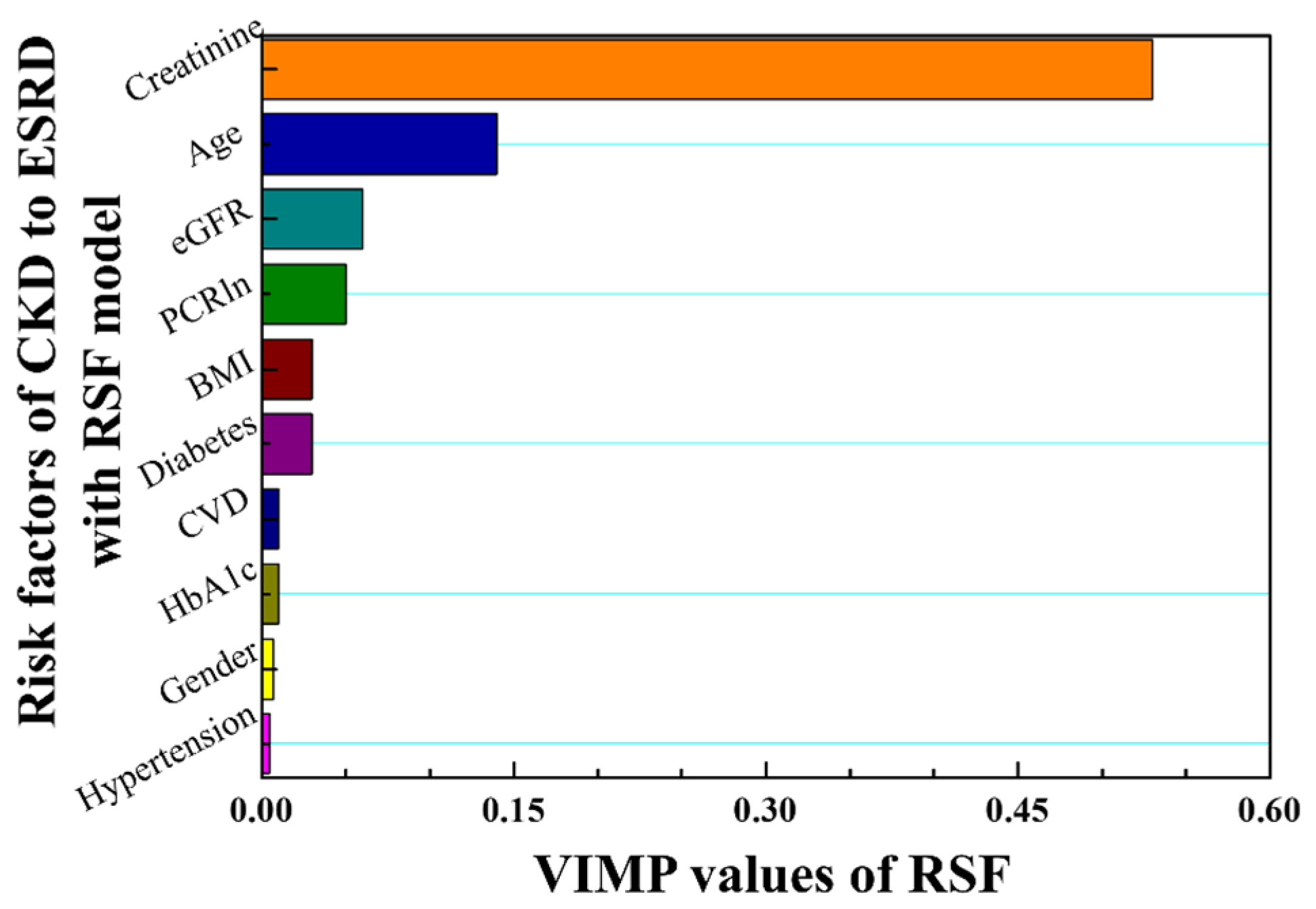 Improved Survival Analyses Based on Characterized Time-Dependent ...