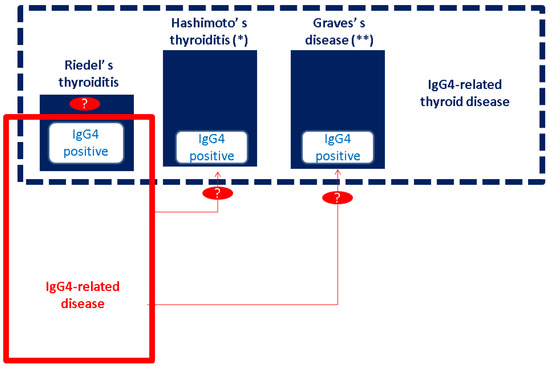 Reshaping the Concept of Riedel’s Thyroiditis into the Larger Frame of ...