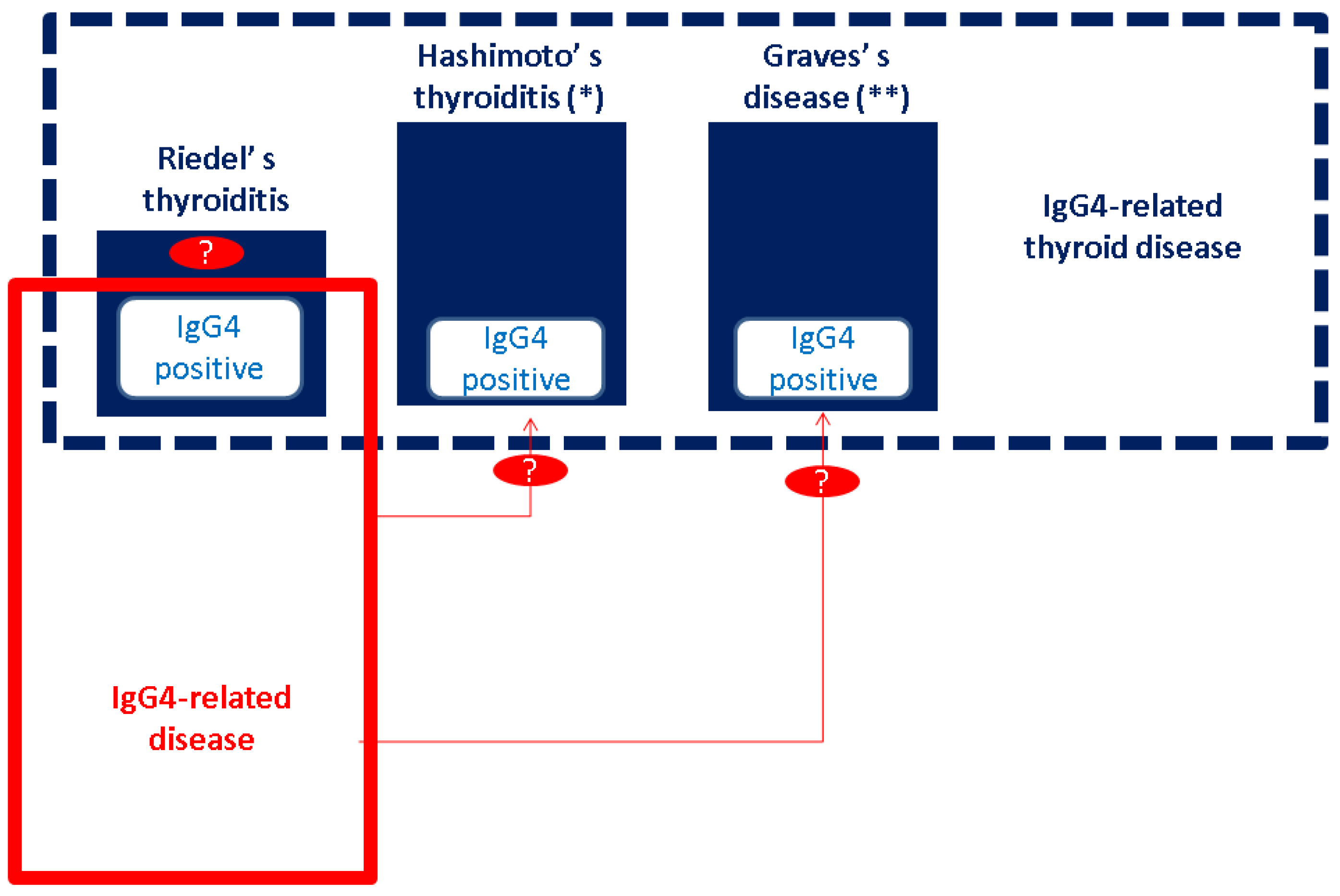 Reshaping the Concept of Riedel’s Thyroiditis into the Larger Frame of ...