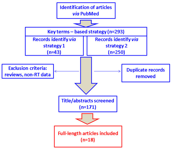 Reshaping the Concept of Riedel’s Thyroiditis into the Larger Frame of ...