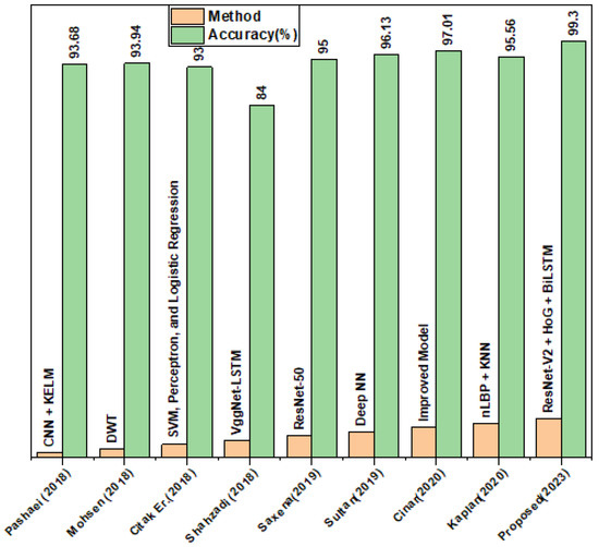 Biomedicines | Free Full-Text | A Robust Brain Tumor Detector Using ...