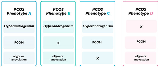Treatment with Myo-Inositol Does Not Improve the Clinical Features in ...