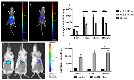 Delivery of Lipid Nanoparticles with ROS Probes for Improved ...