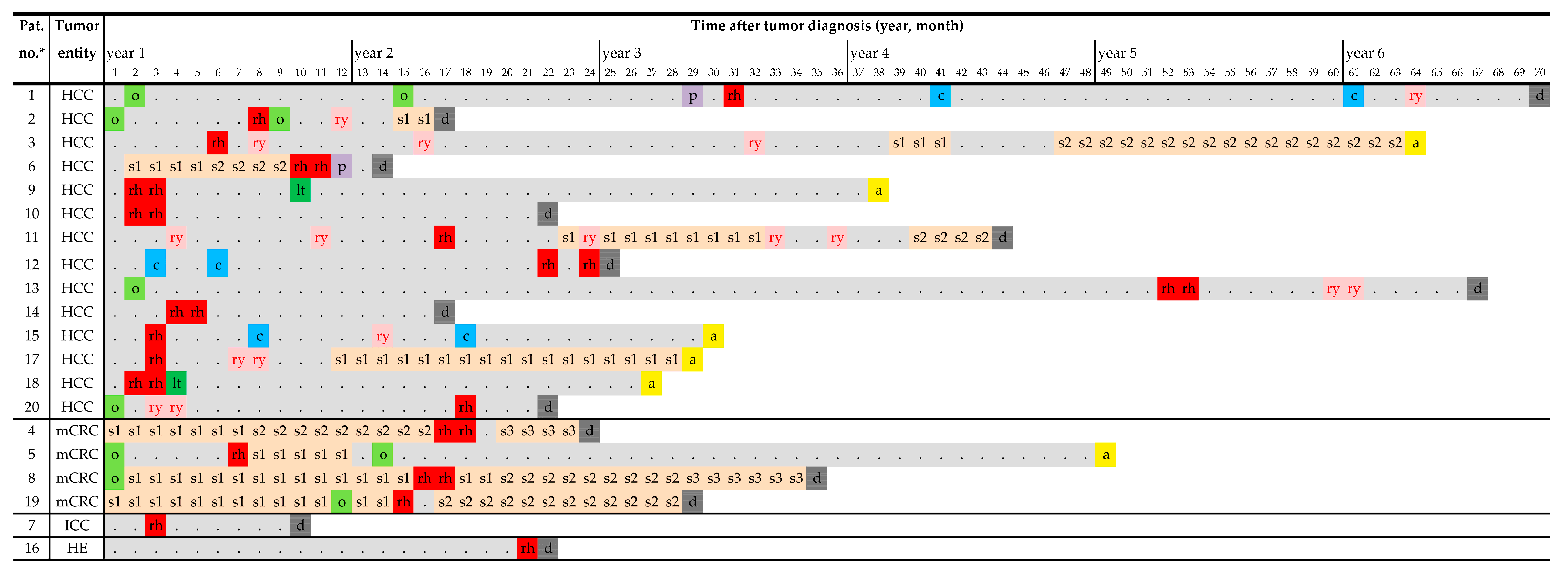 Clinical Results of Transarterial Radioembolization (TARE) with Holmium ...