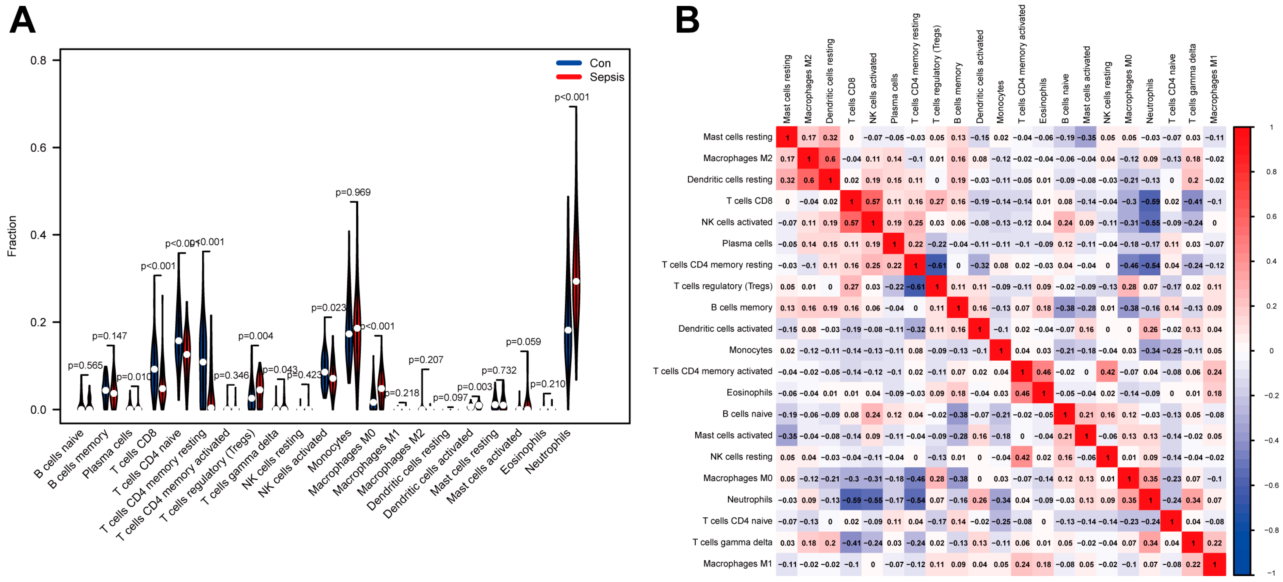 Bioinformatic Analysis and Machine Learning Methods in Neonatal Sepsis: Identification of ...