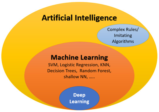 Biomedicines | Free Full-Text | Role of Artificial Intelligence for ...