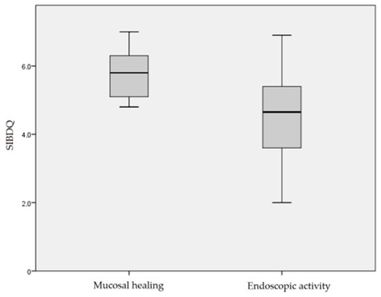 Real-World Endoscopic and Histologic Outcomes in Ulcerative Colitis ...
