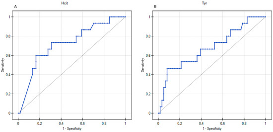 Amino Acid Profiling Identifies Disease-Specific Signatures in IgE ...