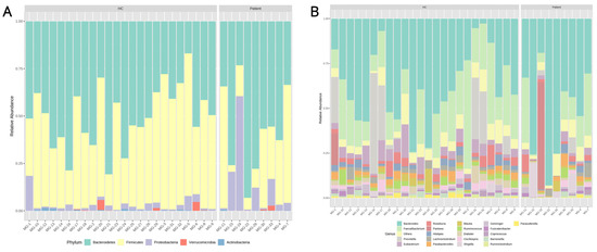 Identifying Microbiome Dynamics in Pediatric IBD: More than a Family Matter