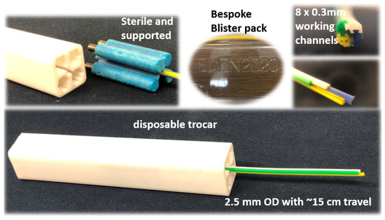 Towards a Procedure-Optimised Steerable Catheter for Deep-Seated ...