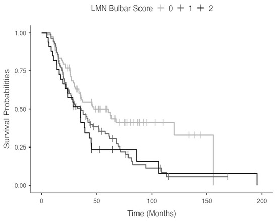 Biomedicines | Free Full-Text | A Clinical Scale for Rating the ...