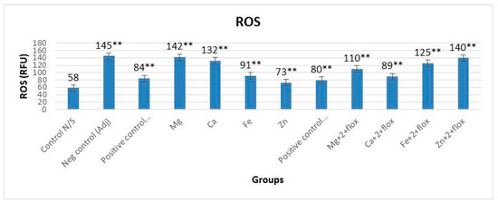 Effect of Leflunomide–Metal Complexes on ROS, TNF, and Brain ...