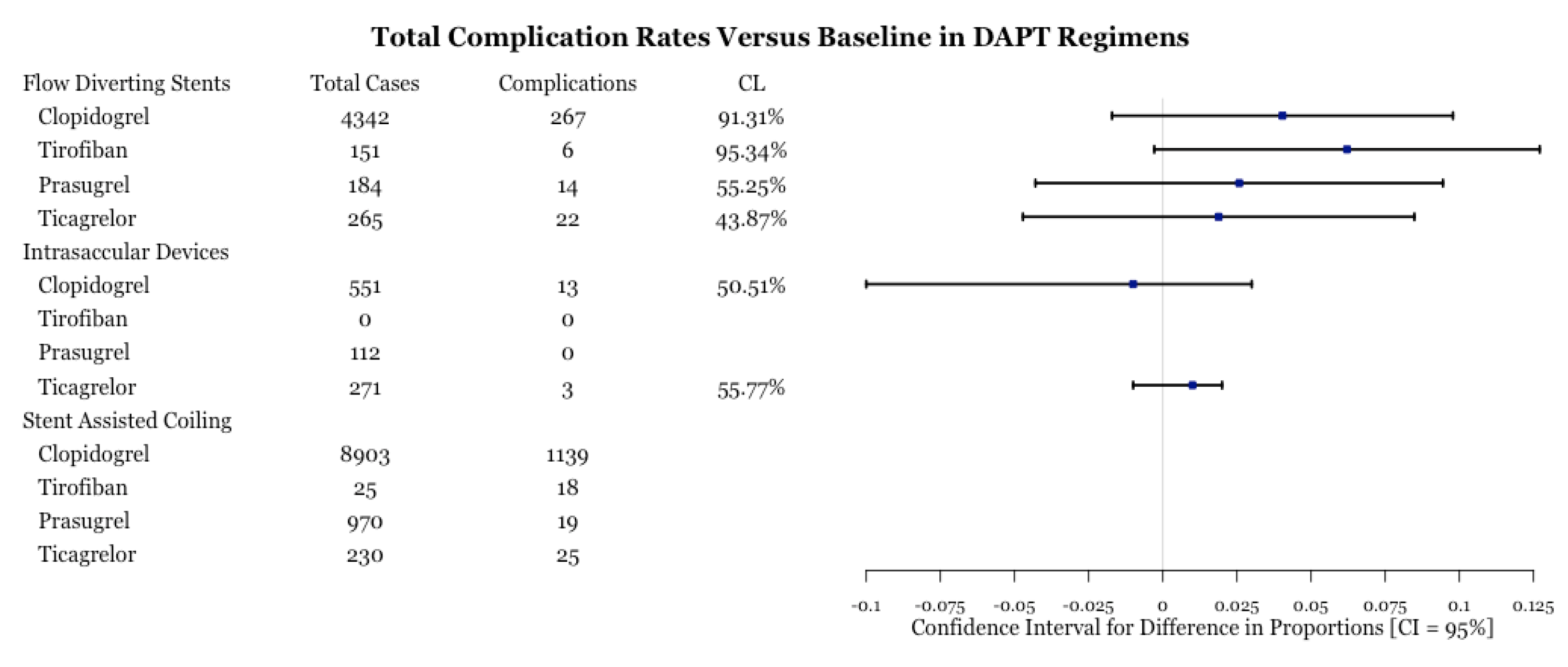 Trends in Dual Antiplatelet Therapy Use for Neurointerventional ...