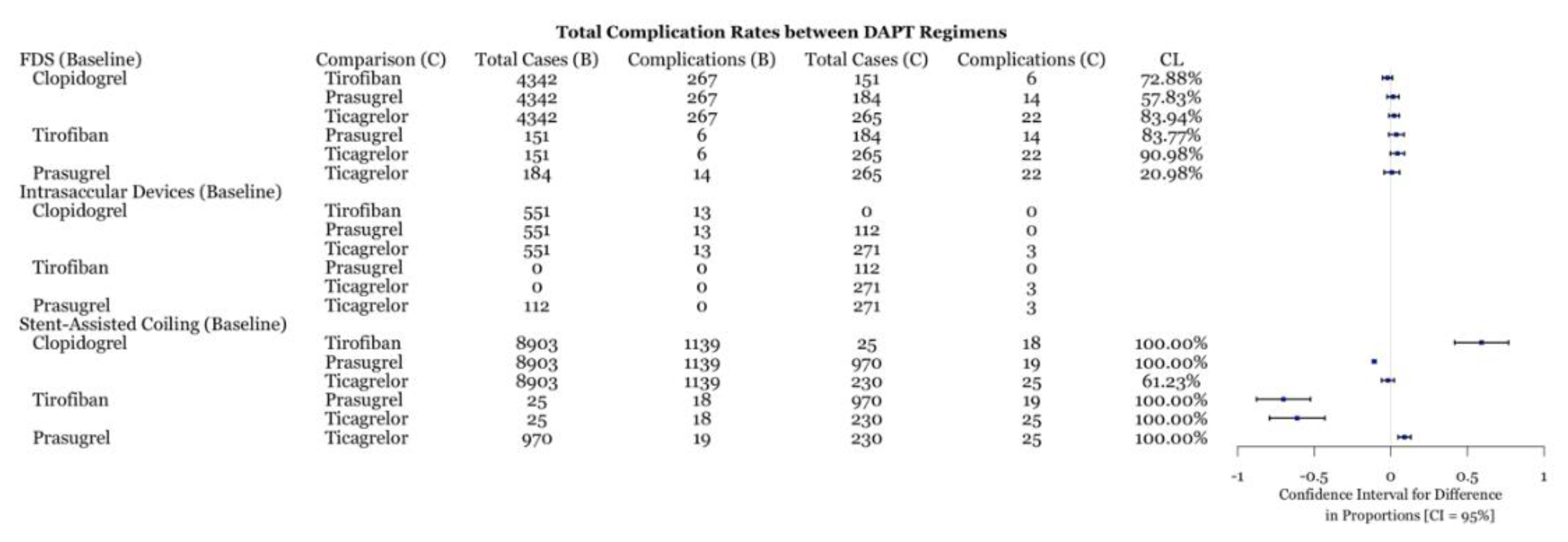 Trends in Dual Antiplatelet Therapy Use for Neurointerventional ...