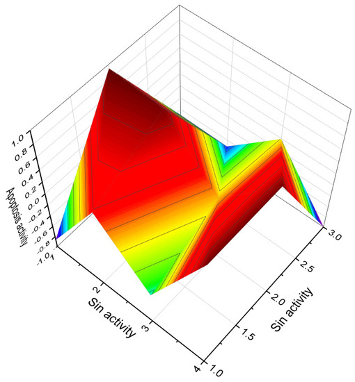 Bioactive Steroids Bearing Oxirane Ring