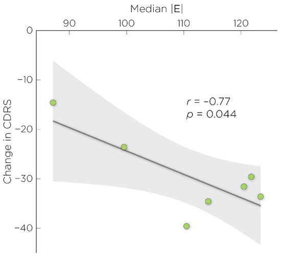 Optimizing TMS Coil Placement Approaches for Targeting the Dorsolateral ...