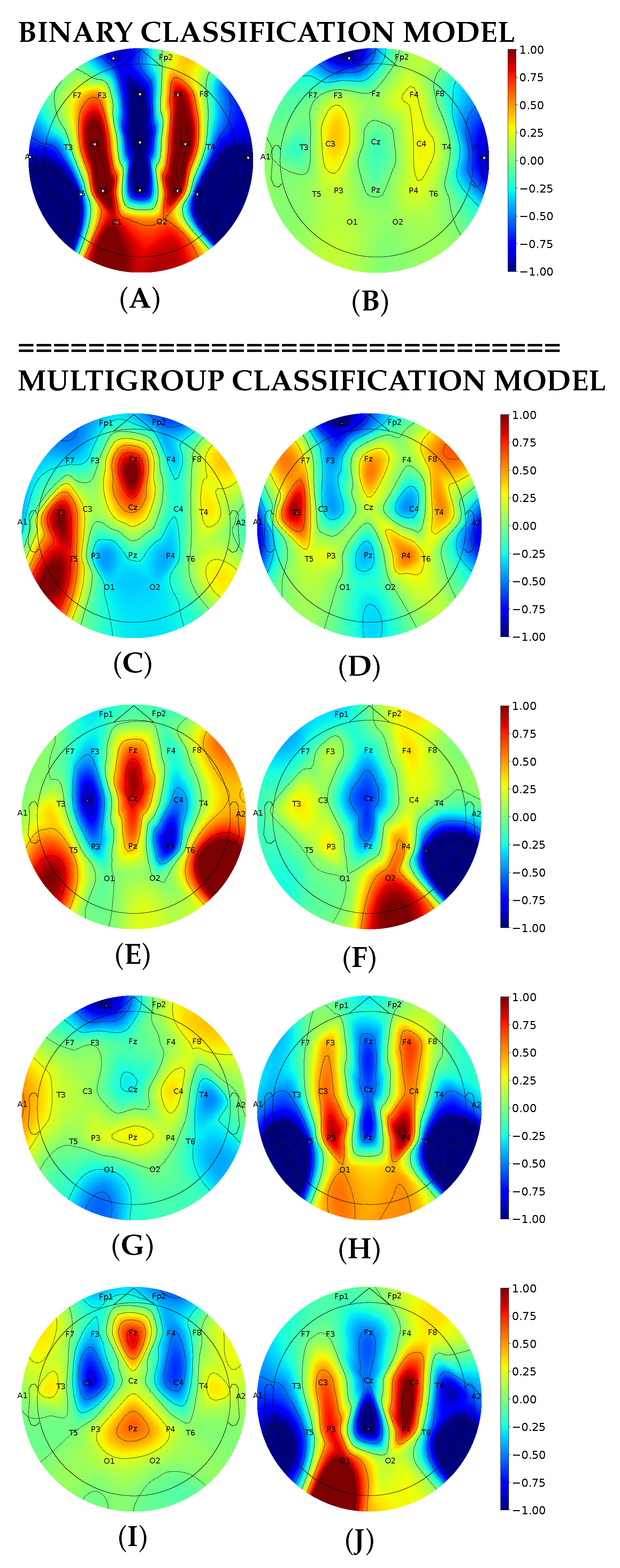 Biomedicines | Free Full-Text | Automatic Detection and Classification of Epileptic Seizures ...