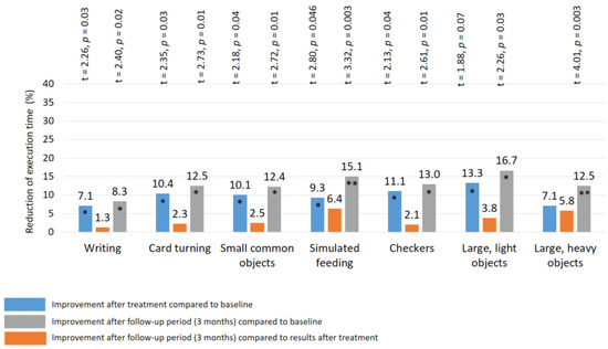 Biomedicines | Free Full-Text | Efficiency of Direct Transcutaneous ...