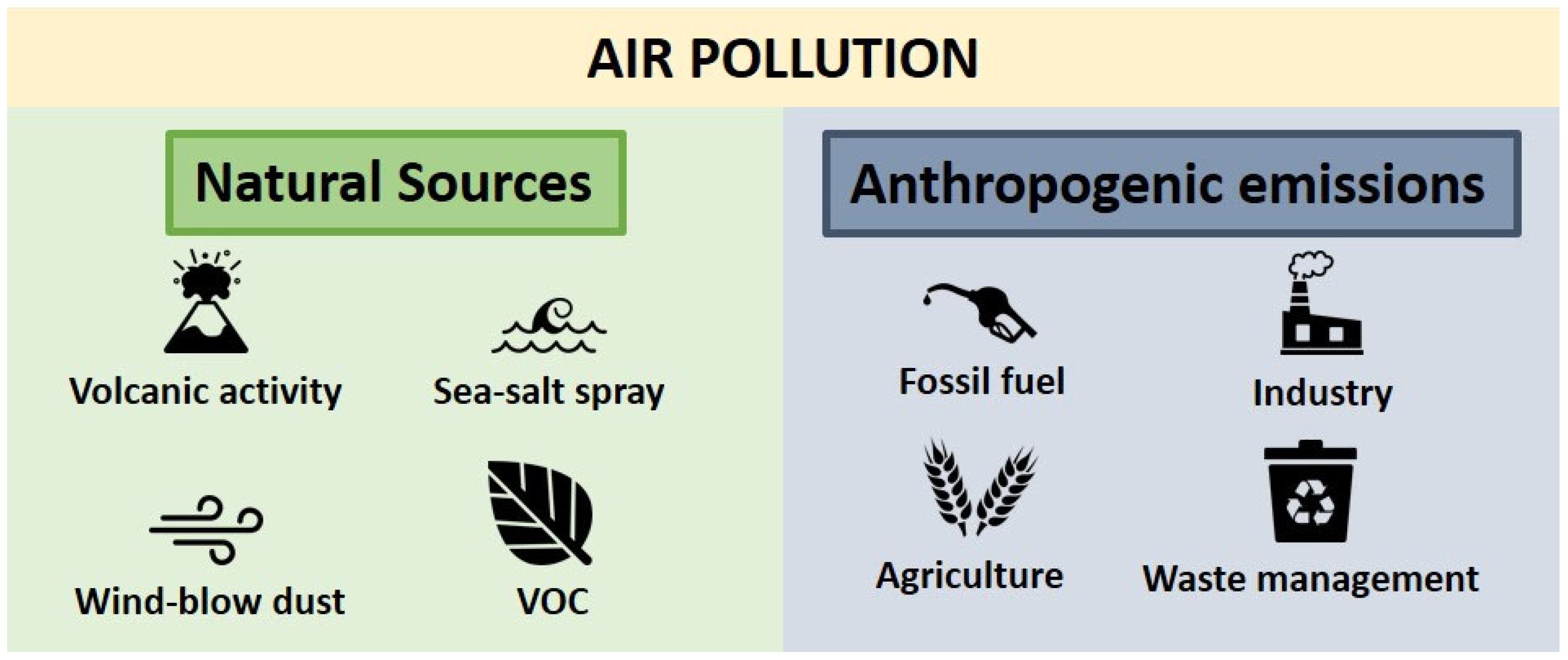 Pollutants, including Organophosphorus and Organochloride Pesticides, May Increase the Risk of ...