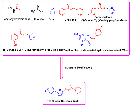 Exploring the Synthetic Chemistry of Phenyl-3-(5-aryl-2-furyl)- 2 ...