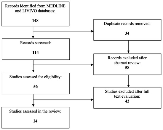 Ovarian Torsion in Polycystic Ovary Syndrome: A Potential Threat?