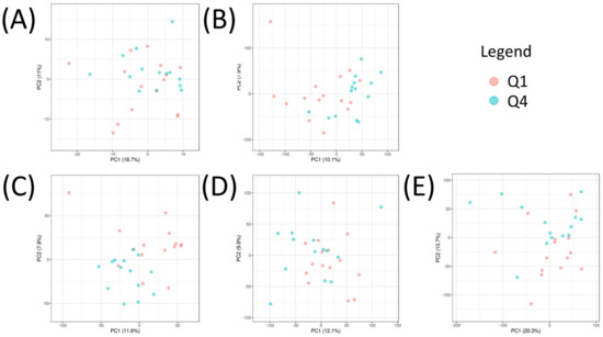 Unlocking the Molecular Secrets of Antifolate Drug Resistance: A Multi ...