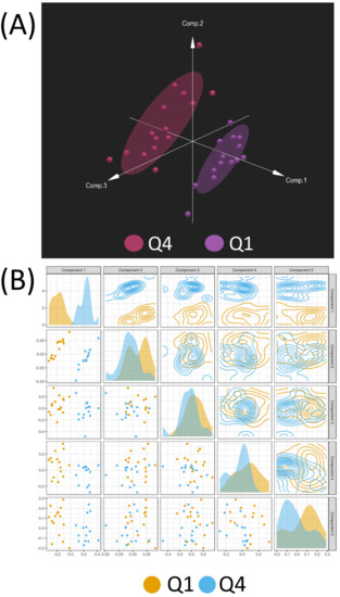 Unlocking the Molecular Secrets of Antifolate Drug Resistance: A Multi ...