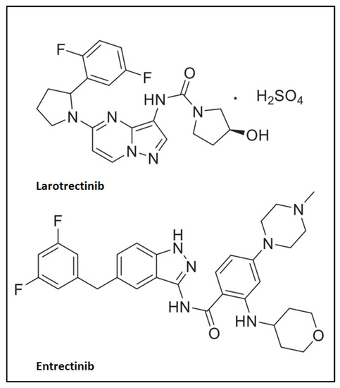 Biomedicines | Free Full-Text | The Safety Profiles of Two First ...