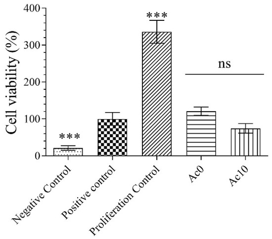 Biocompatible Alginate Hydrogel Film Containing Acetic Acid Manifests ...