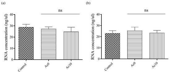 Biocompatible Alginate Hydrogel Film Containing Acetic Acid Manifests ...