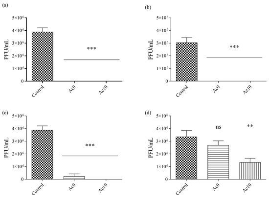 Biocompatible Alginate Hydrogel Film Containing Acetic Acid Manifests ...