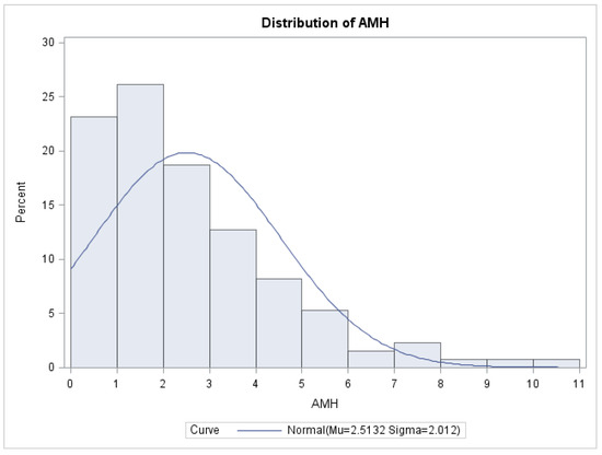 Transvaginal Ultrasound vs. Magnetic Resonance Imaging: What Is the ...