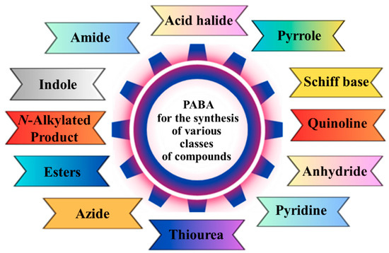 Novel Para-Aminobenzoic Acid Analogs and Their Potential Therapeutic ...