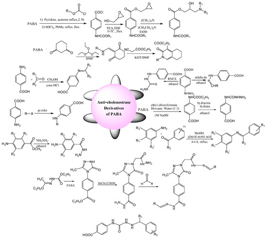 Biomedicines | Free Full-Text | Novel Para-Aminobenzoic Acid Analogs ...