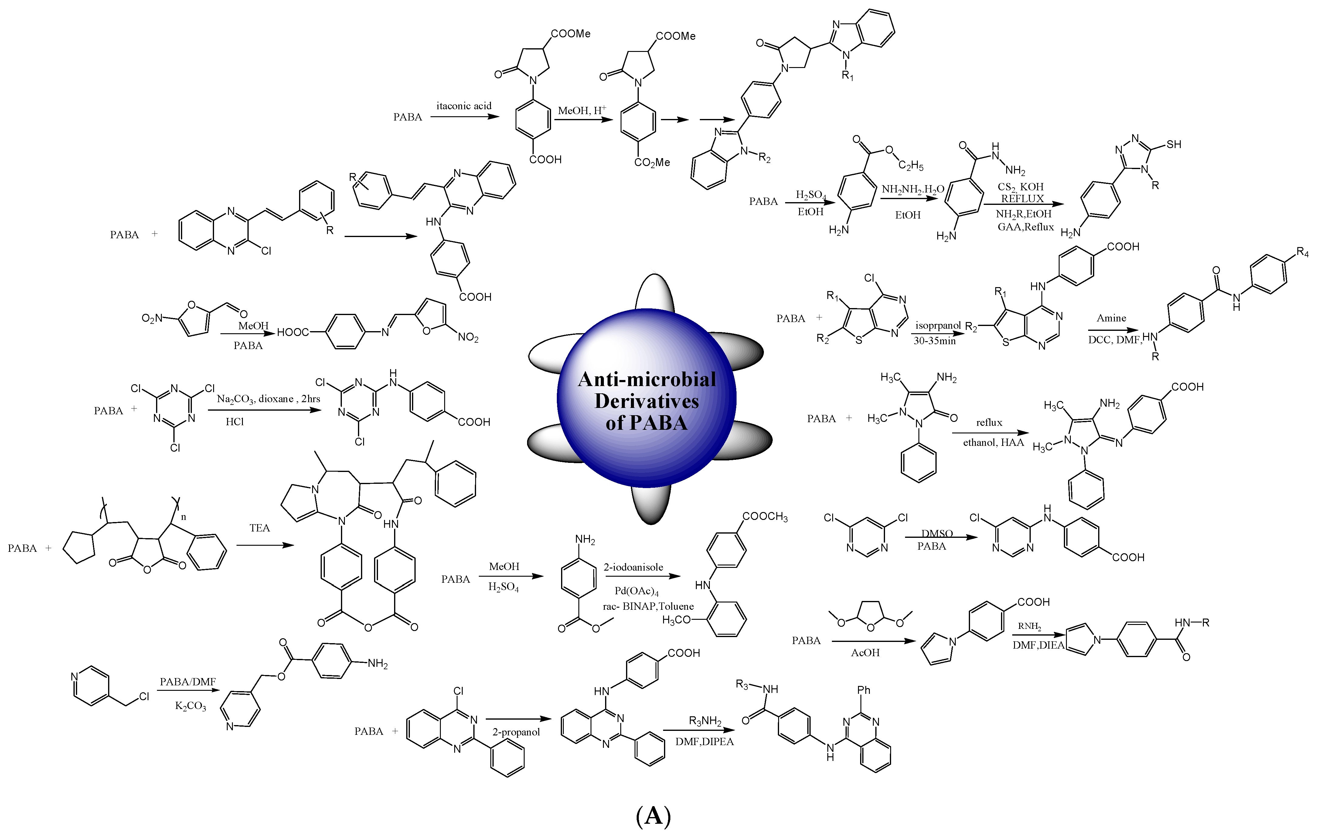 Biomedicines | Free Full-Text | Novel Para-Aminobenzoic Acid Analogs ...