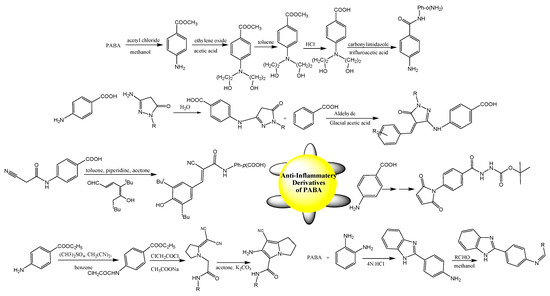 Novel Para-Aminobenzoic Acid Analogs and Their Potential Therapeutic ...