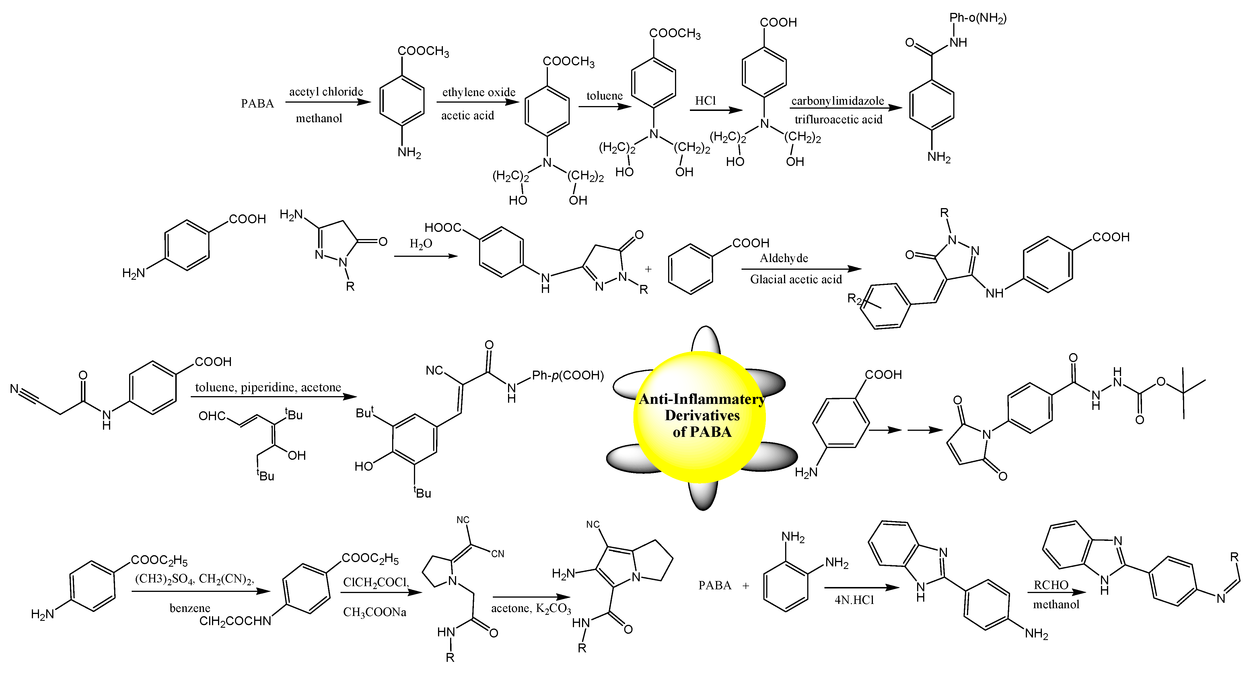 Biomedicines | Free Full-Text | Novel Para-Aminobenzoic Acid Analogs ...