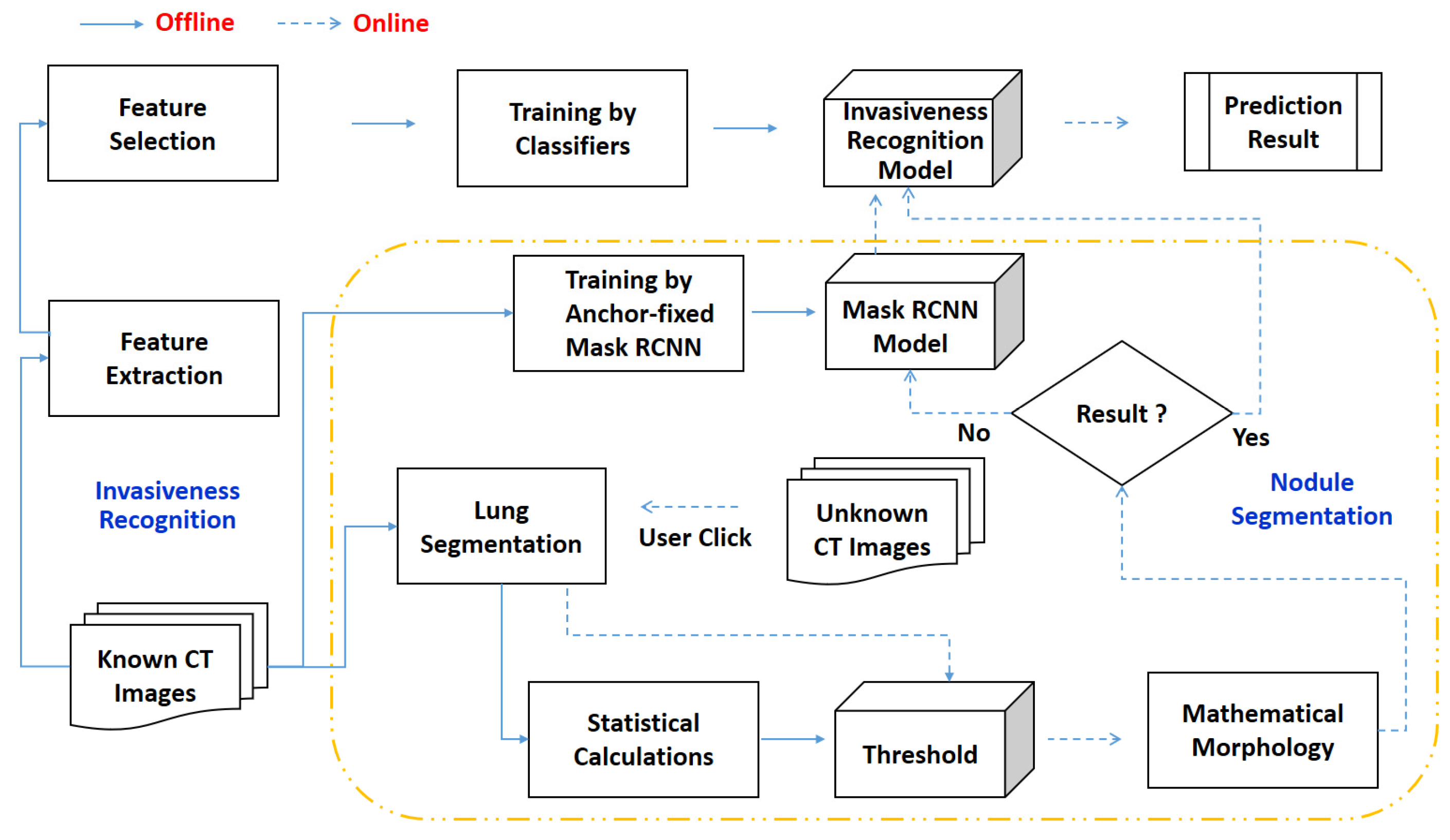 Biomedicines | Free Full-Text | Effective Invasiveness Recognition of ...
