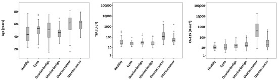 Clinical Applicability of Tissue Polypeptide Antigen and CA-125 in ...