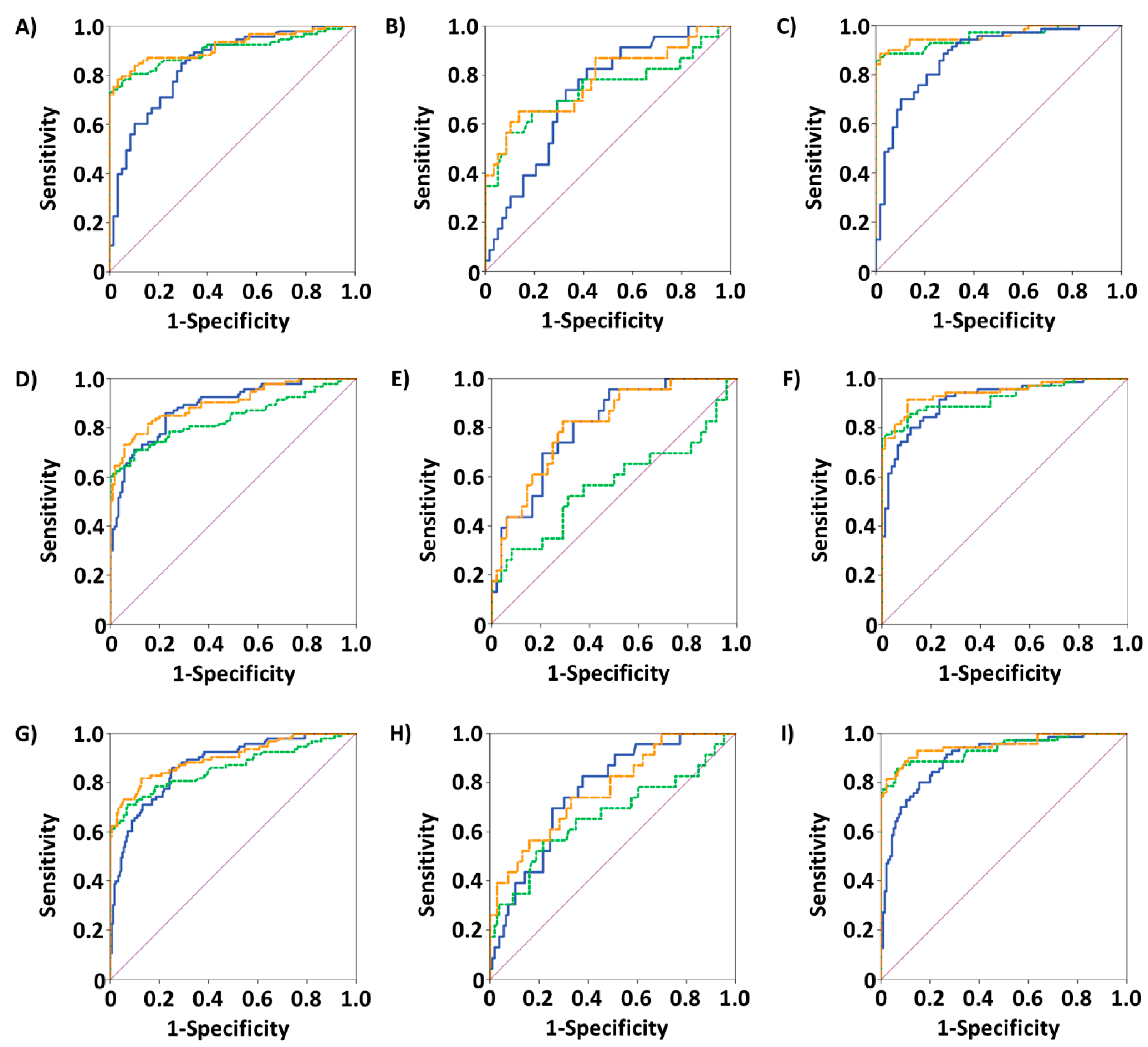 Clinical Applicability of Tissue Polypeptide Antigen and CA-125 in ...