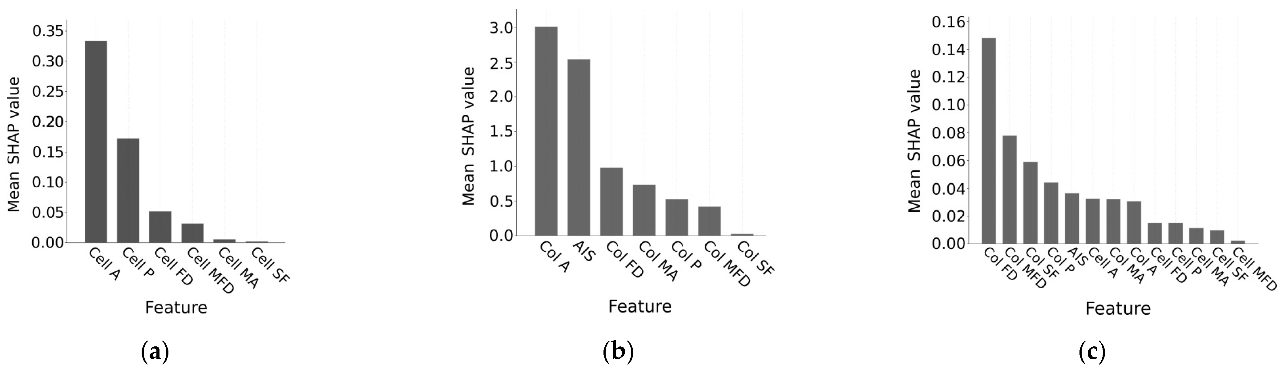 Morphological Signal Processing for Phenotype Recognition of Human ...