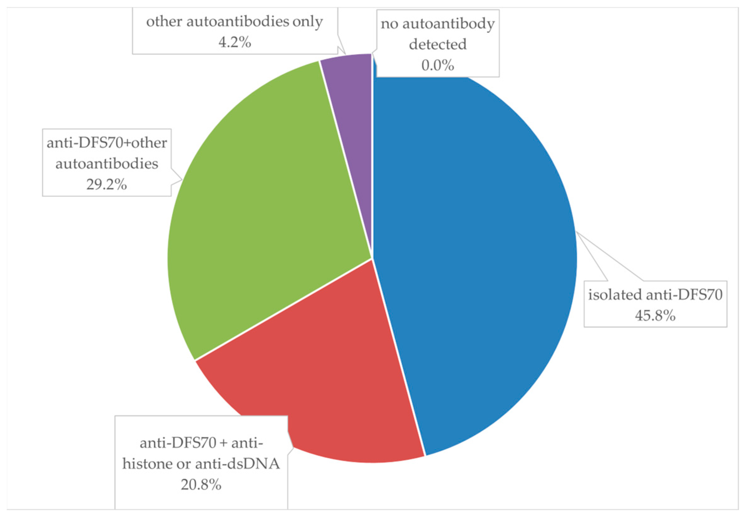 Discriminating between Homogeneous (AC-1) and Dense Fine Speckled (AC-2 ...