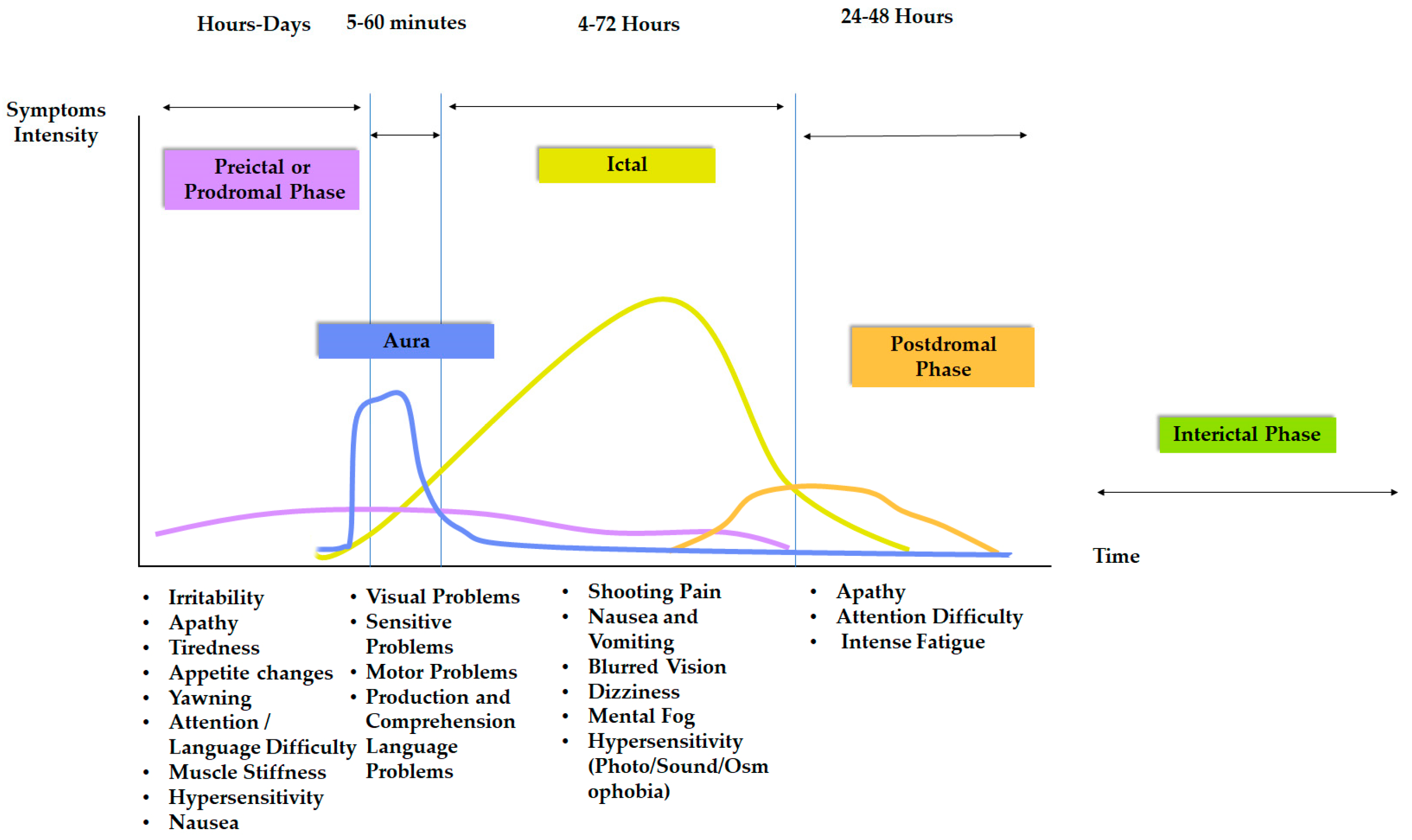 Biomedicines | Free Full-Text | Unveiling the Role of Contingent ...