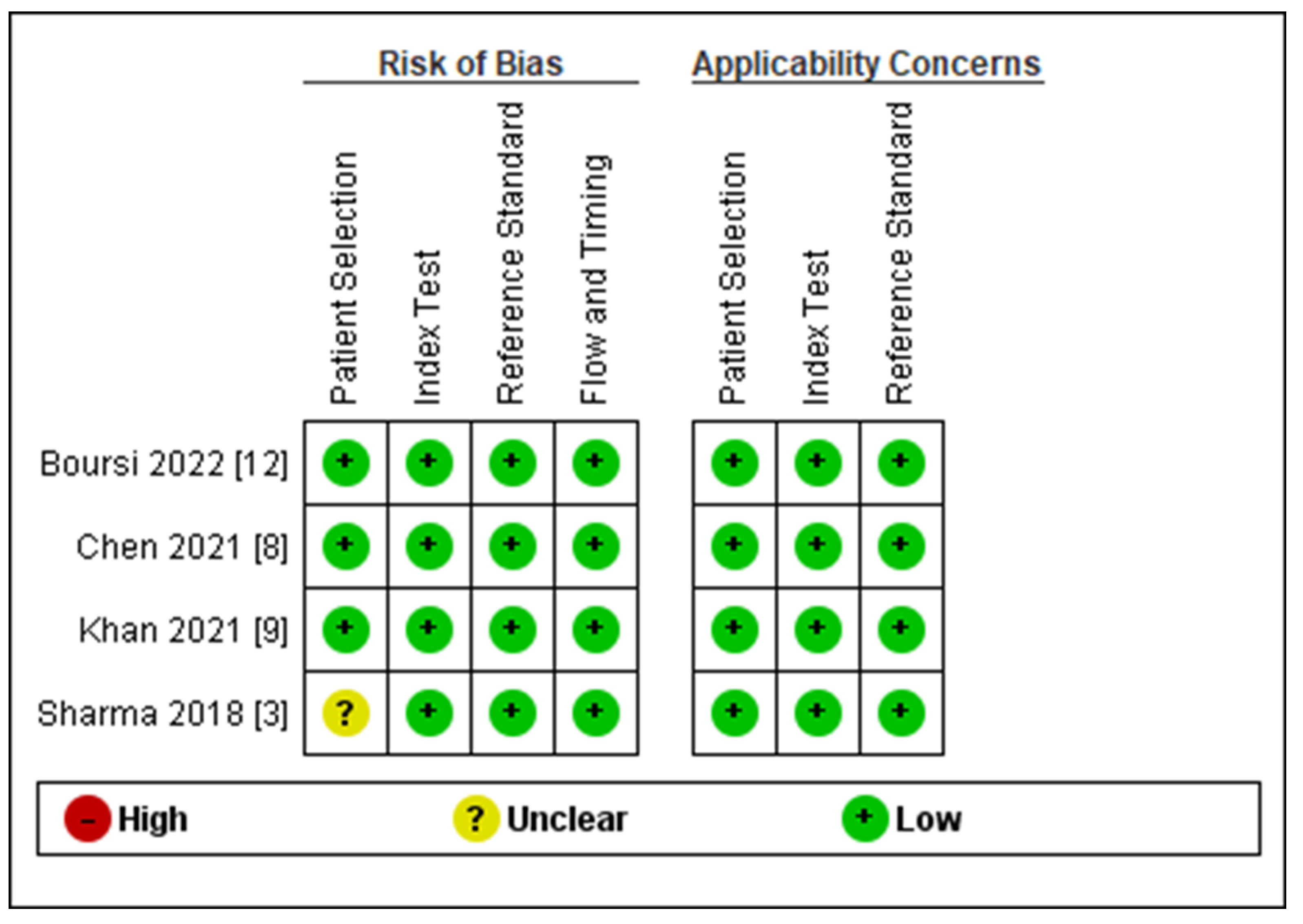 Accuracy of the END-PAC Model in Predicting the Risk of Developing ...