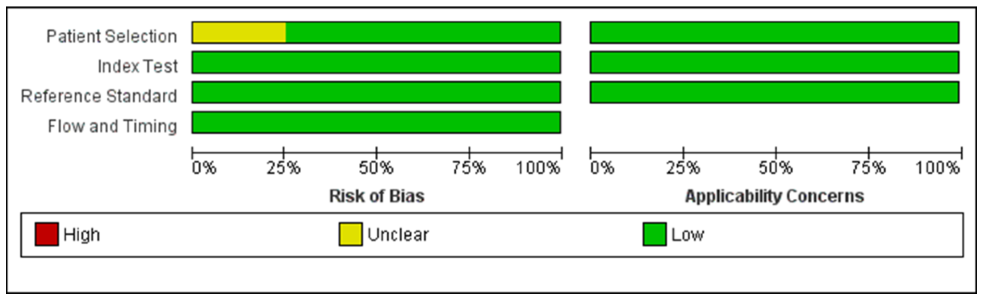 Accuracy of the END-PAC Model in Predicting the Risk of Developing ...