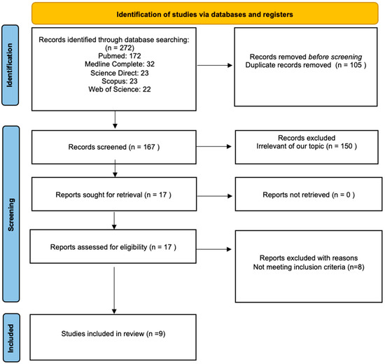 DDX3X Syndrome Behavioral Manifestations with Particular Emphasis on ...