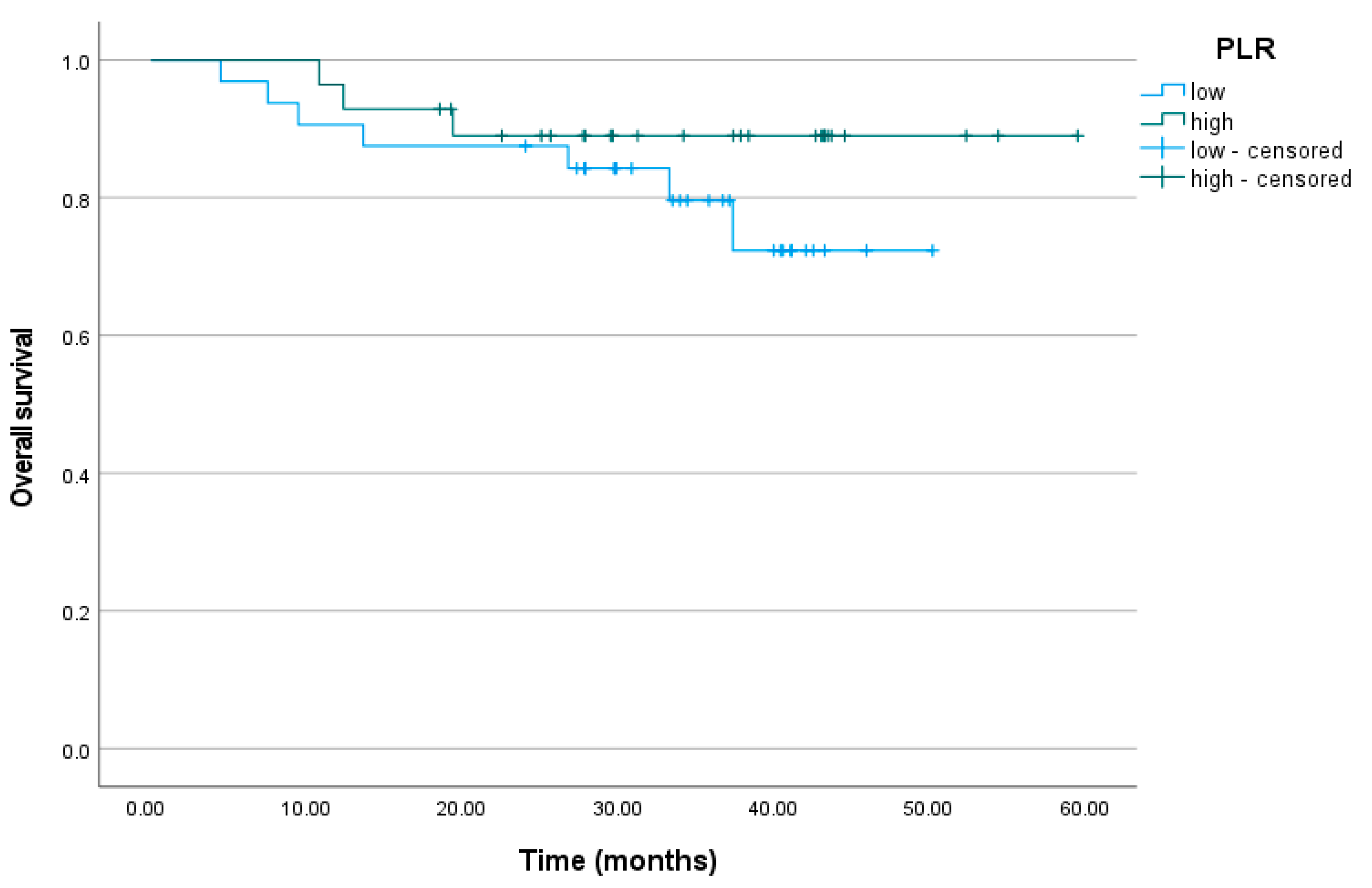 A Prospective Study on the Roles of the Lymphocyte-to-Monocyte Ratio ...