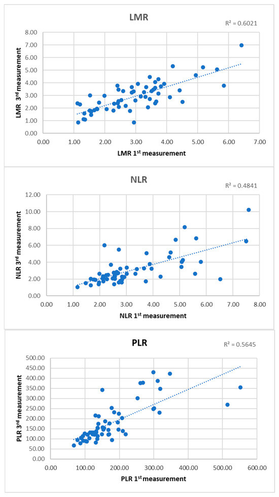 A Prospective Study on the Roles of the Lymphocyte-to-Monocyte Ratio ...