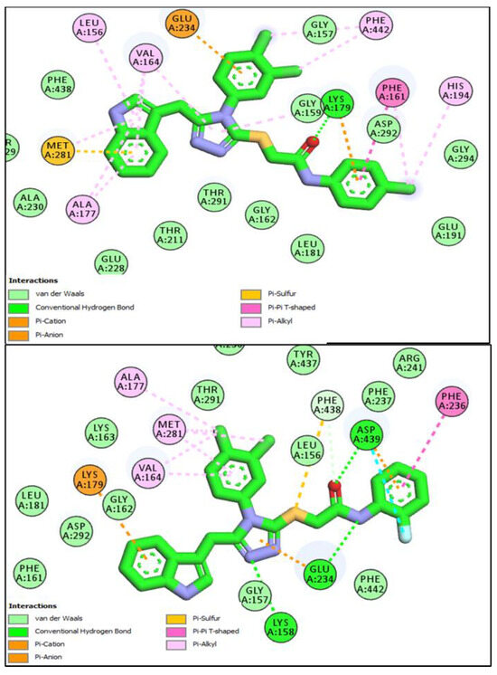 Biomedicines | Free Full-Text | Synthesis, Cytotoxic, and Computational Screening of Some Novel ...